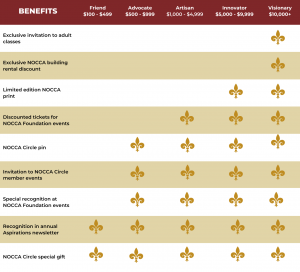 Join the NOCCA Circle – NOCCA Foundation