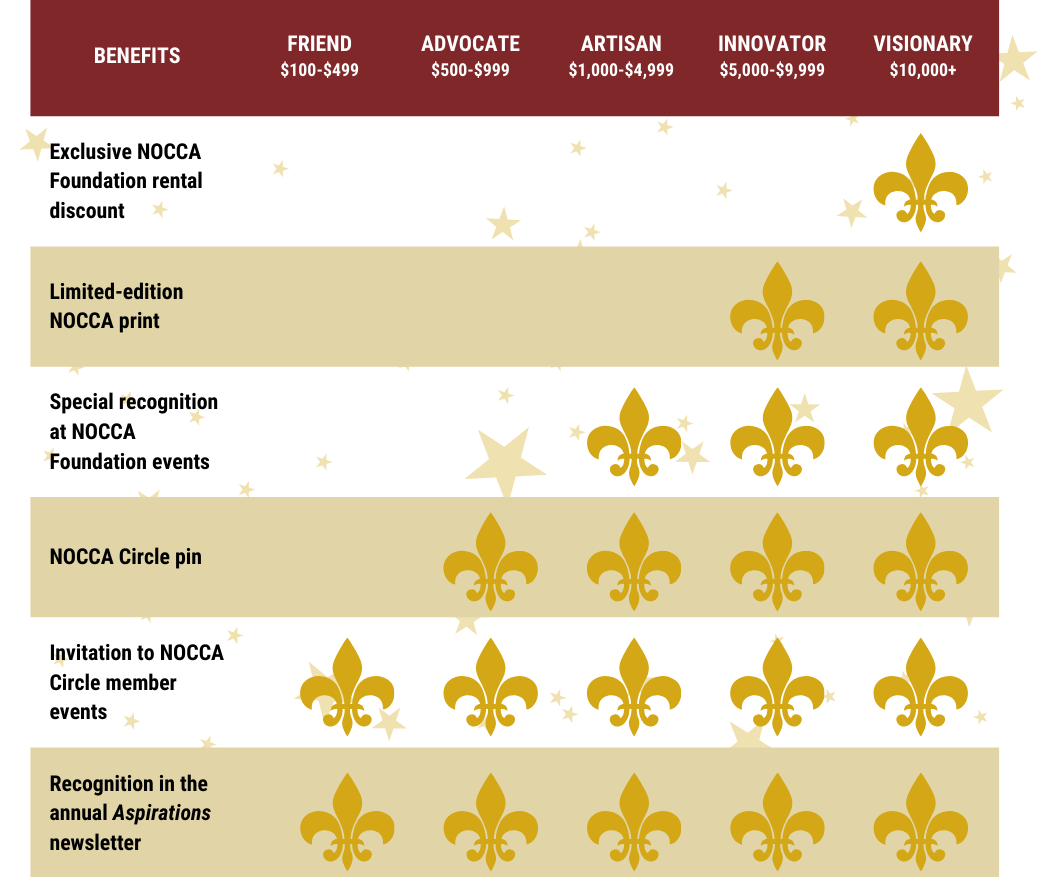 Join the NOCCA Circle – NOCCA Foundation